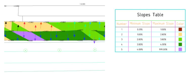 Ontwerptekening inmeetgegevens - Geoservice - Geoservice Landmeetkunde